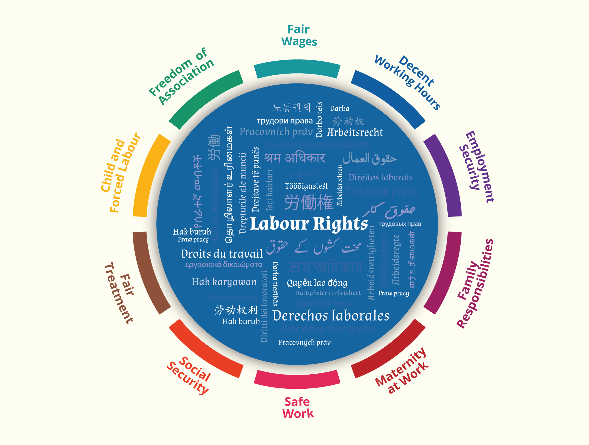 Labour Law for 135 Countries Covered in One Global Index - Labour ...